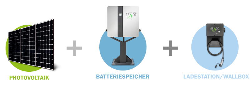 E-Mobility – SOLAR ASPEKT