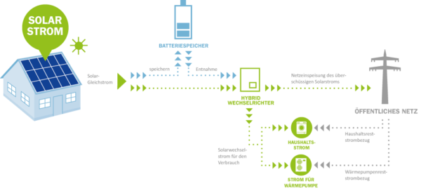 Batteriespeicher - SOLAR ASPEKT